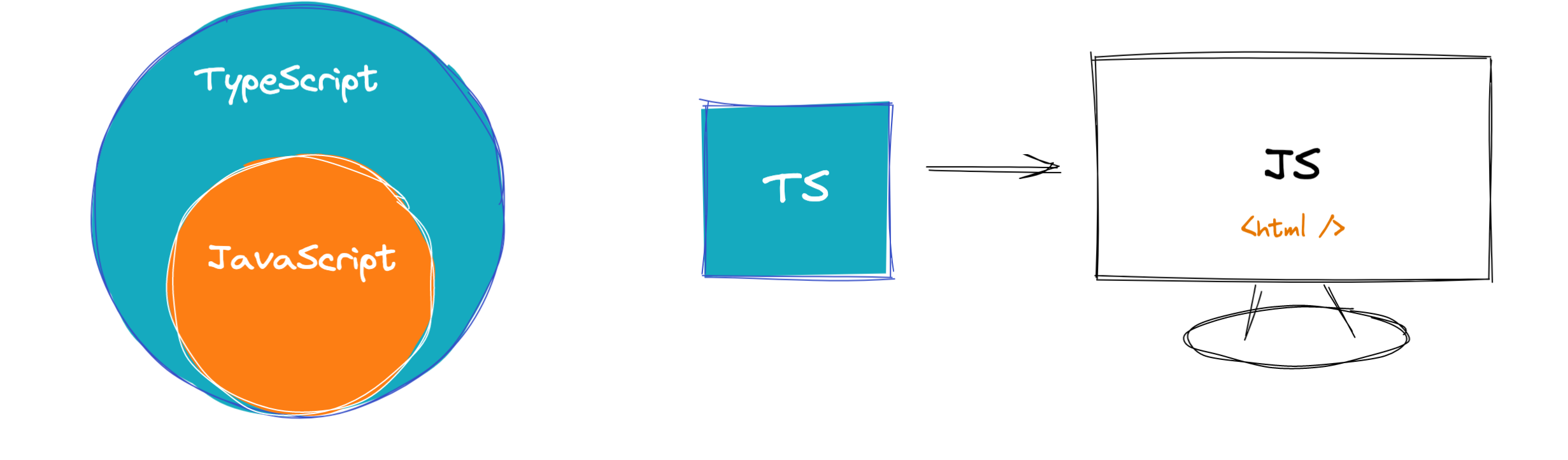 TypeScript 起步 | 优医问诊H5
