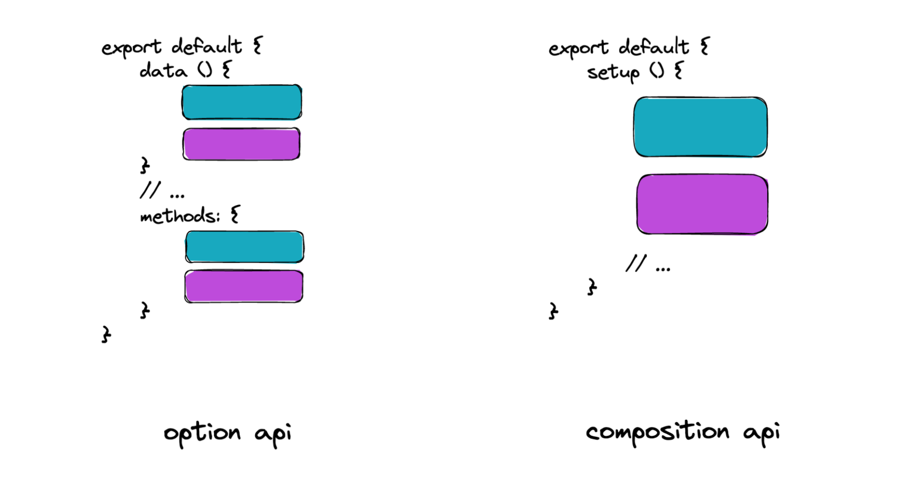 CompositionAPI | 优医问诊H5